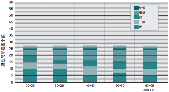 Correcting incorrect posture: Three classic and practical abdominal ...